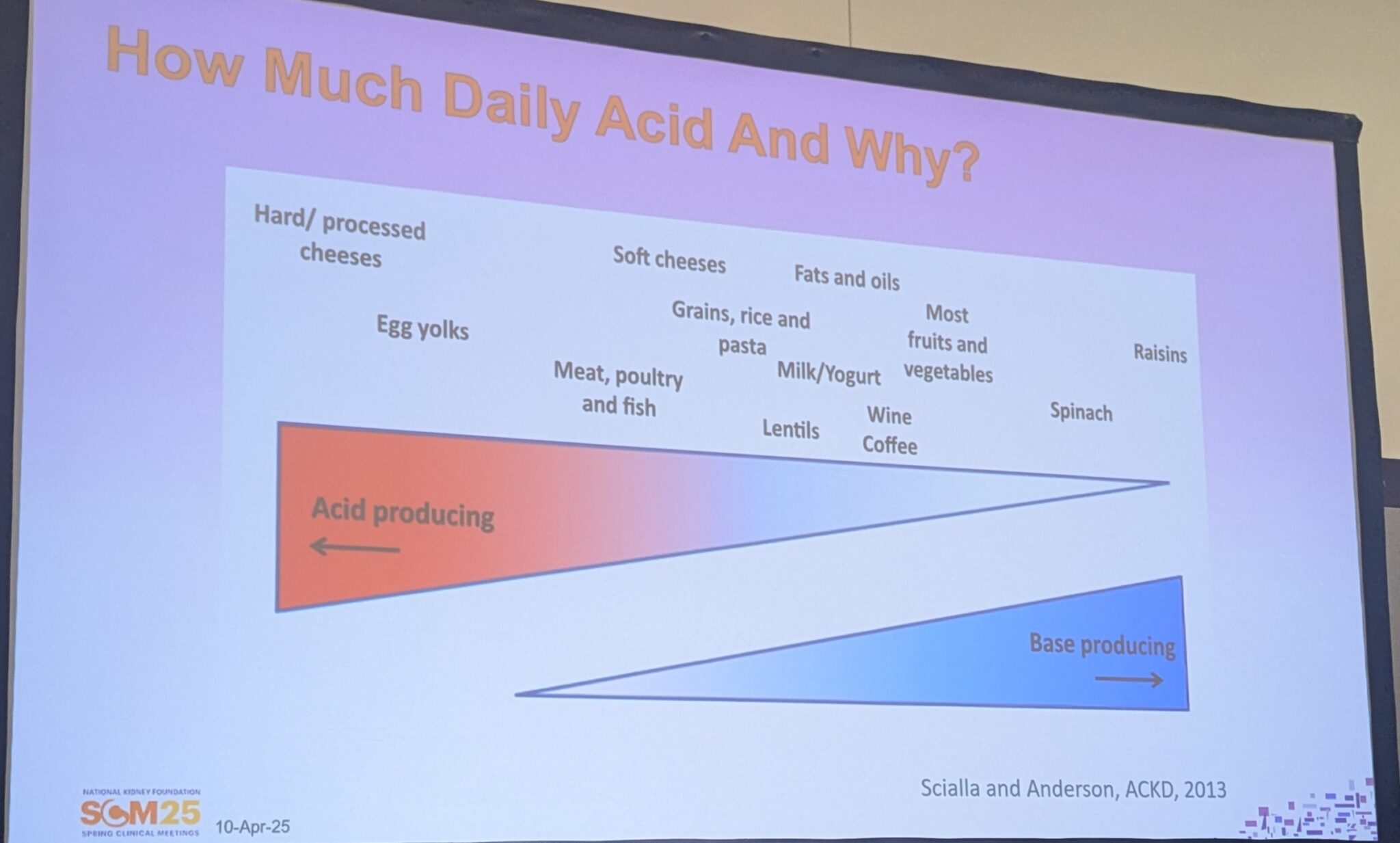 Physiology Phlex! Metabolism and Renal Handling of Acid - Dr. Kelly ...